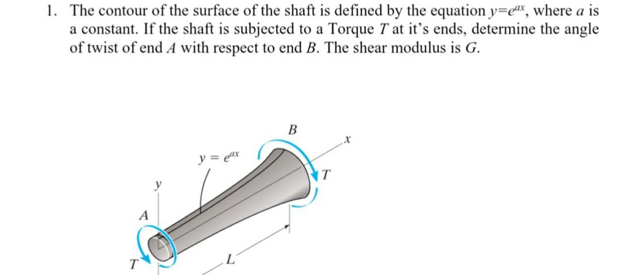 Solved 1. The contour of the surface of the shaft is defined | Chegg.com