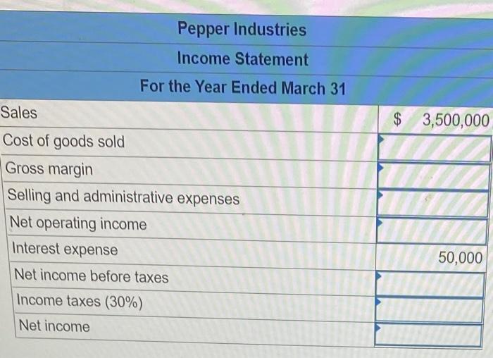 Solved Pepper Company provided the incomplete financial | Chegg.com