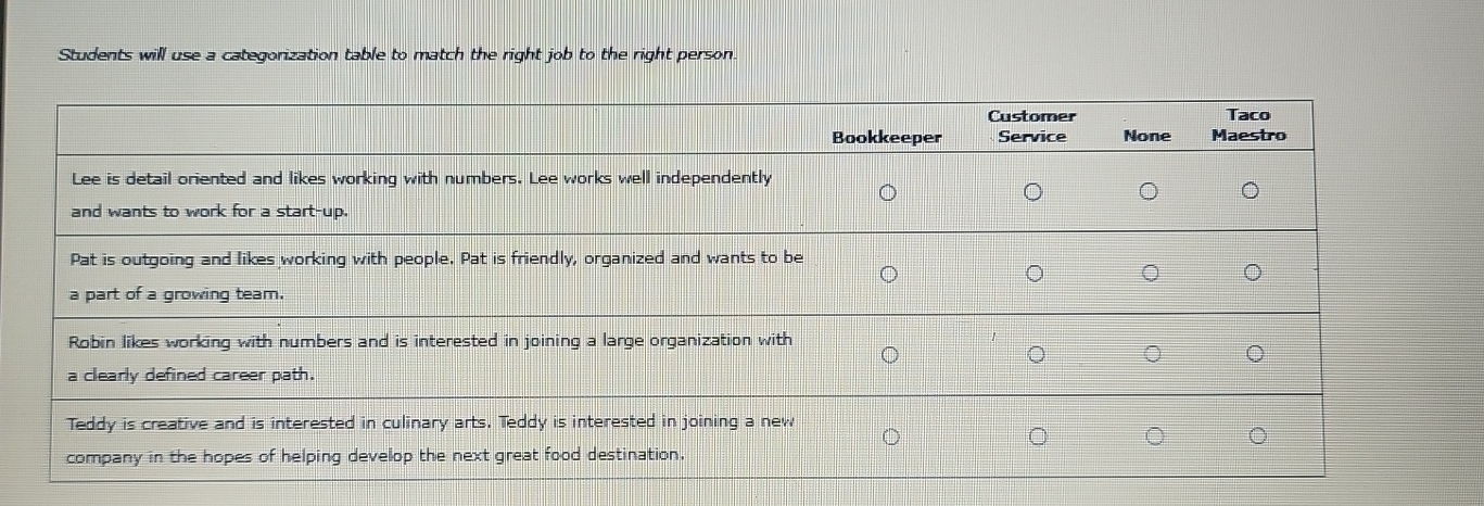 Solved Students will use a categorization table to match the | Chegg.com