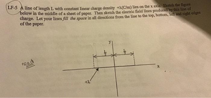Solved LF-5 A line of length L with constant linear char me | Chegg.com
