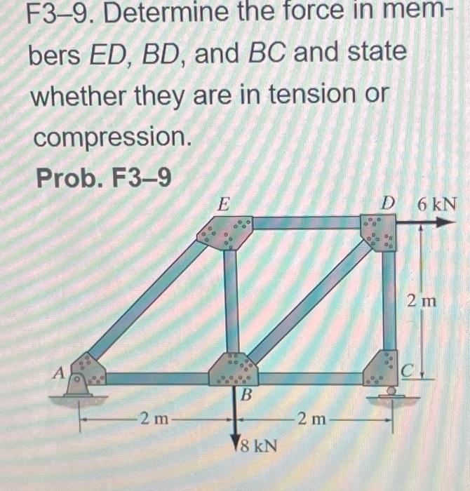 F3-9. Determine the force in mem- bers ED, BD, and BC | Chegg.com