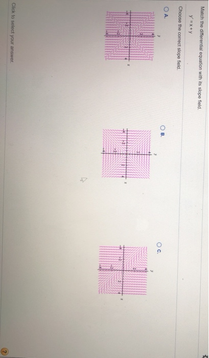 Solved Match the differential equation with its slope field. | Chegg.com