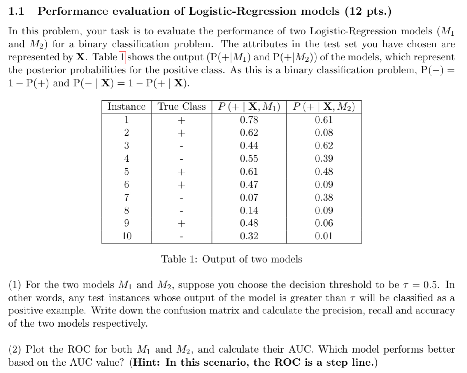 Solved 1.1 ﻿Performance evaluation of Logistic-Regression | Chegg.com