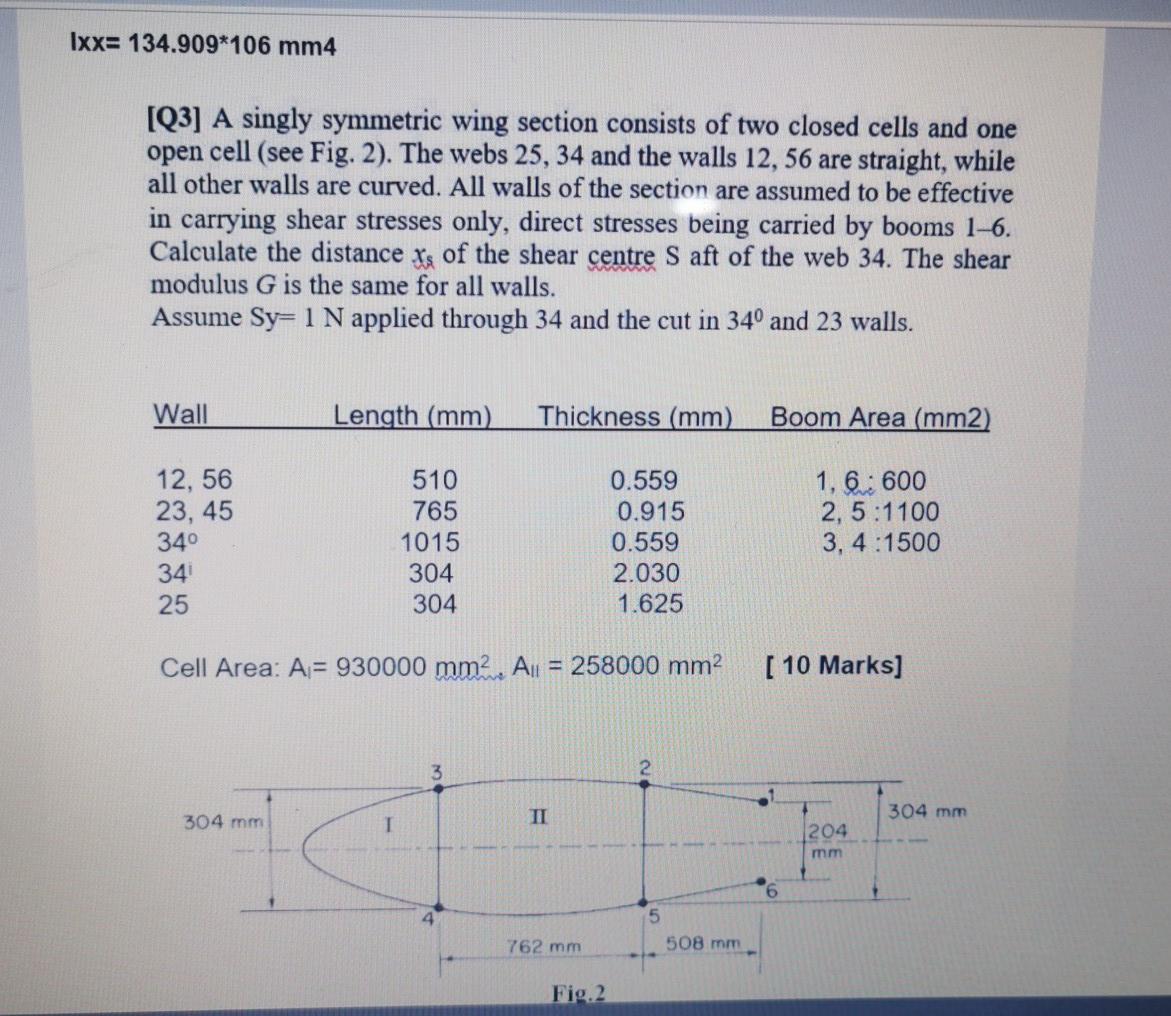 Solved Ixx= 134.909*106 mm4 [Q3] A singly symmetric wing | Chegg.com