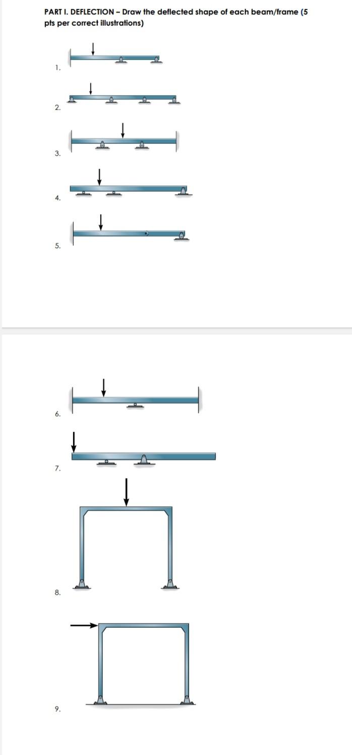Solved PART I. DEFLECTION - Draw the deflected shape of each | Chegg.com