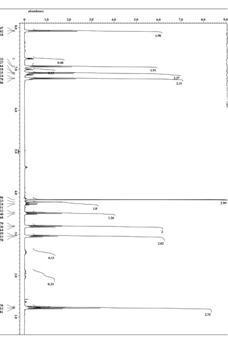 Solved label all unique protons in the H NMR spectrum and | Chegg.com