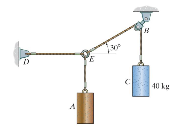 Solved what must the mass of A be for the two hanging masses | Chegg.com