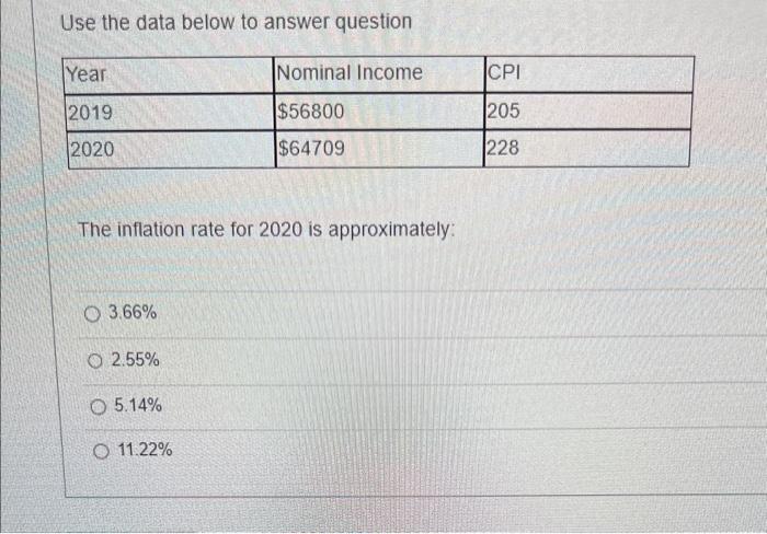Solved Use the data below to answer question The inflation | Chegg.com