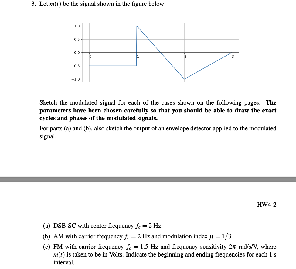 Consider applying FM and PM modulation to the signal | Chegg.com