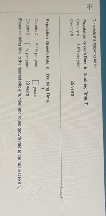 Solved Complete the following table. Population Growth Rate, | Chegg.com