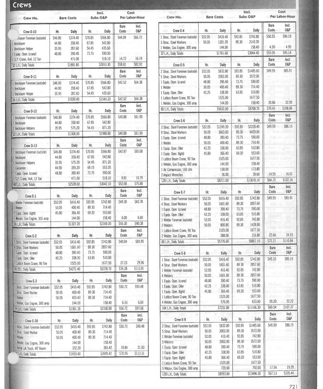 Solved HOMEWORK \#9 Estimate the cost of a CMU partition | Chegg.com
