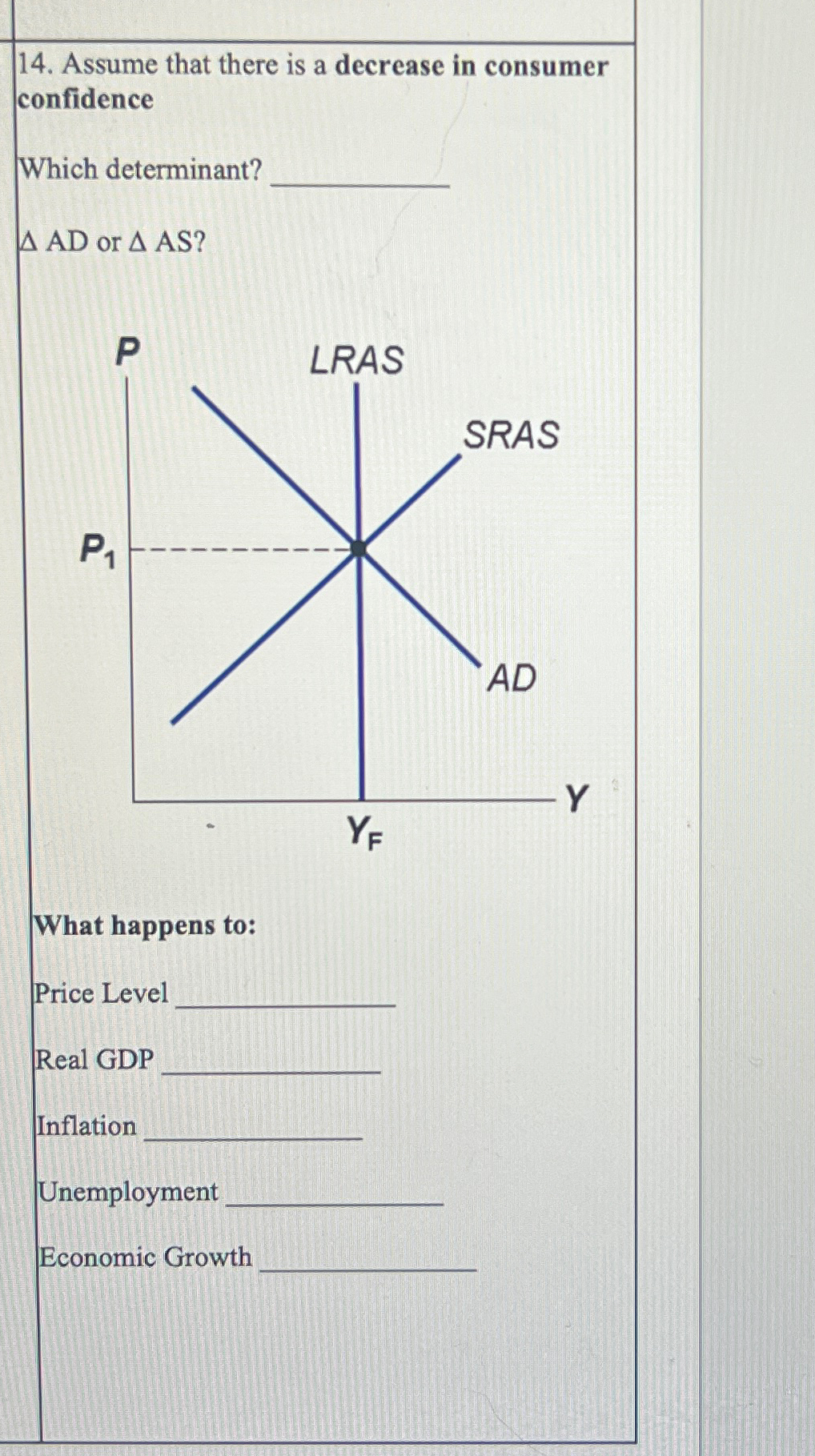 Solved Assume that there is a decrease in consumer | Chegg.com