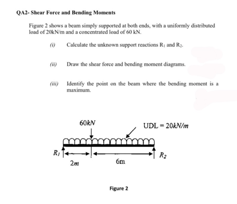 Solved QA2- ﻿Shear Force and Bending MomentsFigure 2 ﻿shows | Chegg.com