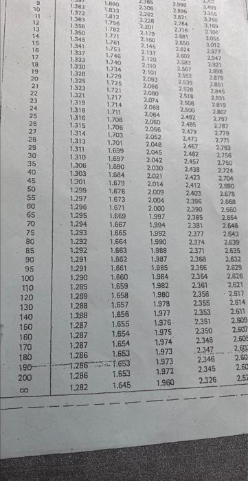 Solved How do you find the numbers on a T chart if for | Chegg.com