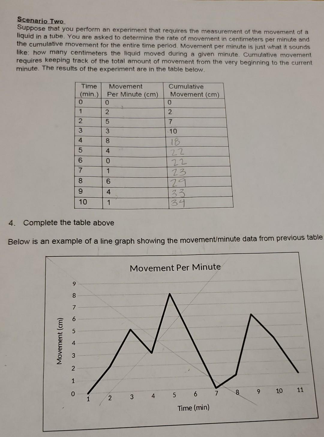 Solved Scenario Two Suppose that you perform an experiment | Chegg.com