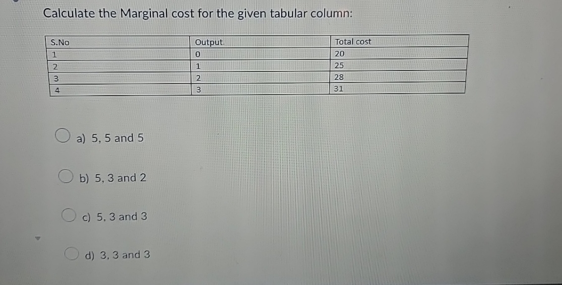 Solved Calculate the Marginal cost for the given tabular | Chegg.com