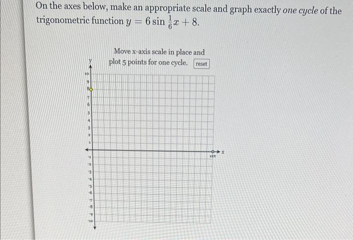 Solved On the axes below, make an appropriate scale and | Chegg.com
