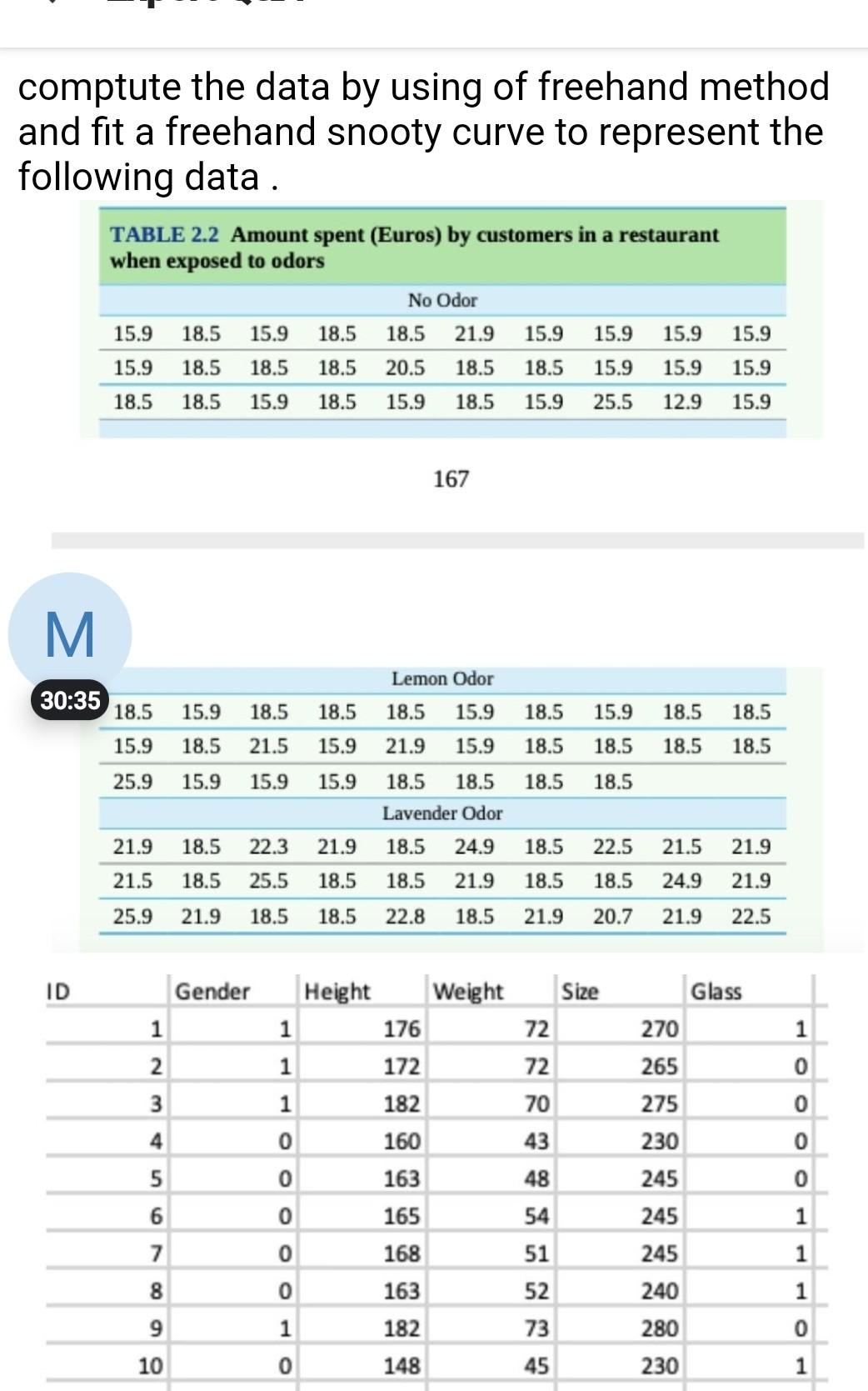 Solved how to find the data by the method of free hand curve | Chegg.com