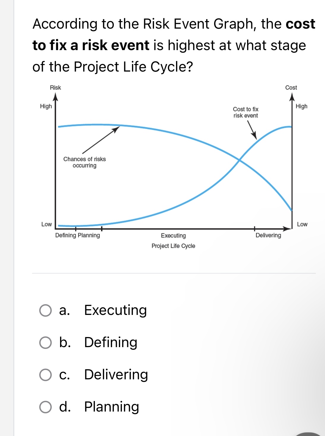 Solved According to the Risk Event Graph, the cost to fix a | Chegg.com