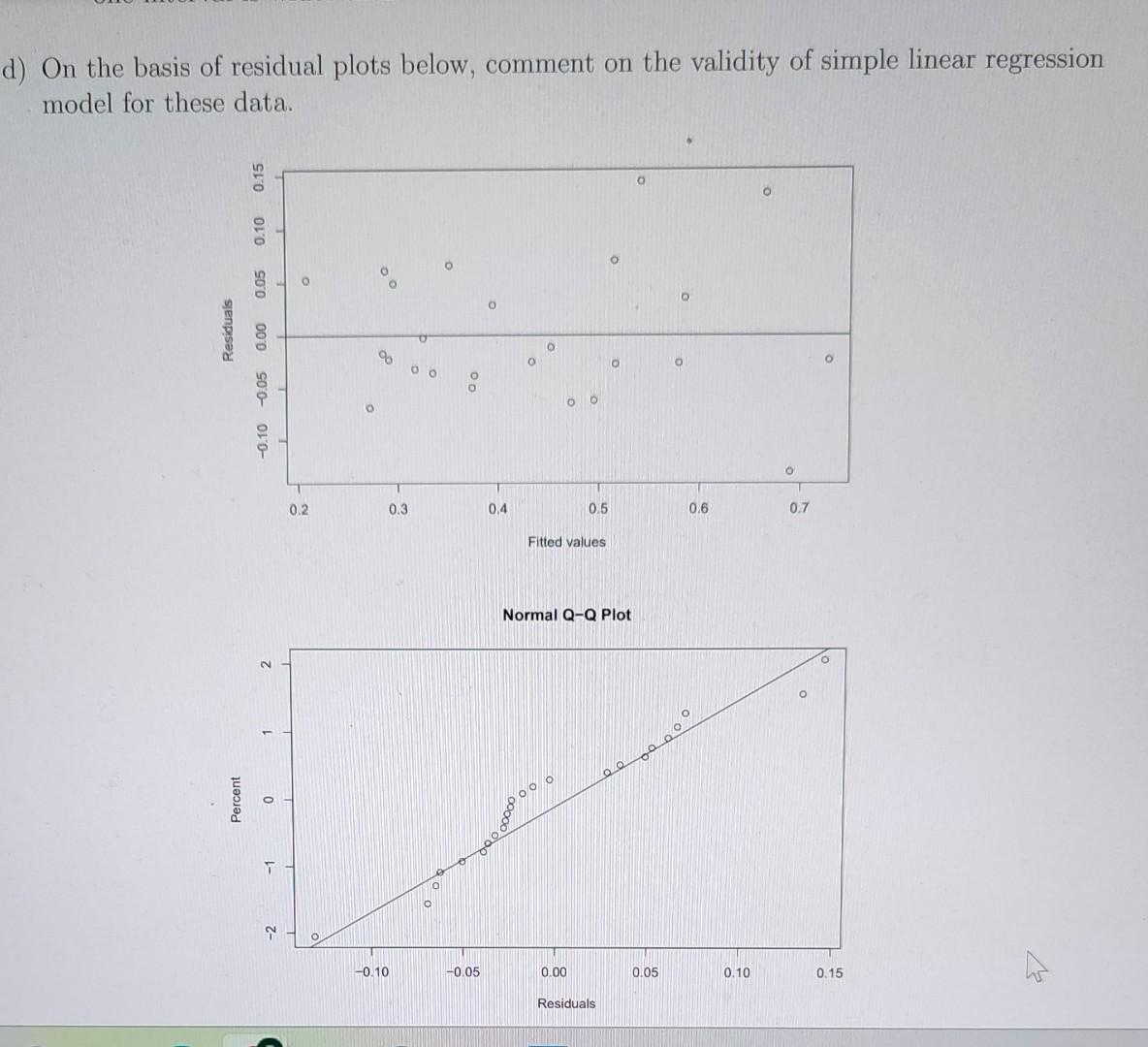 Solved d) On the basis of residual plots below, comment on | Chegg.com