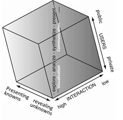 Solved Based on the map use cube (MacEachren 1994), ﻿explain | Chegg.com