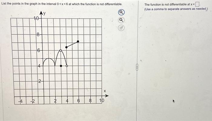 Solved Find the x-value(s) where the graph does not have a | Chegg.com