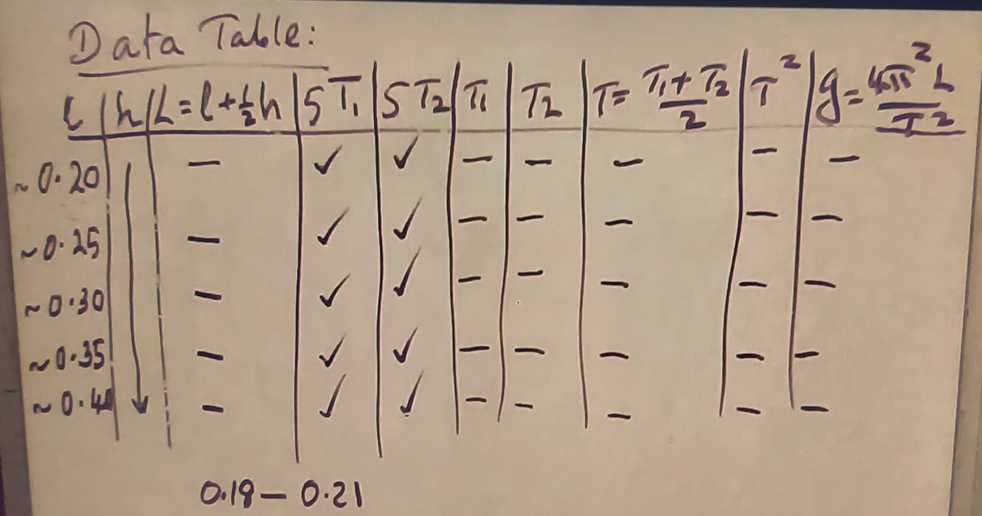 i need help to complete this data table | Chegg.com