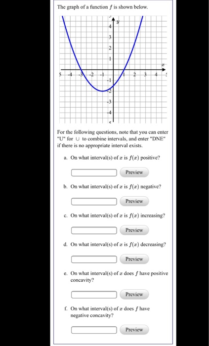 Solved The graph of a function f is shown below. For the | Chegg.com