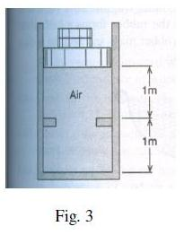 Solved A piston/cylinder arrangement shown in Fig. 3 | Chegg.com