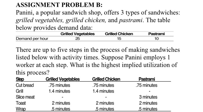 Solved ASSIGNMENT PROBLEM B: Panini, a popular sandwich | Chegg.com