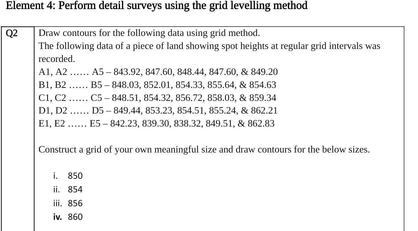 Solved Element 4: Perform detail surveys using the grid | Chegg.com