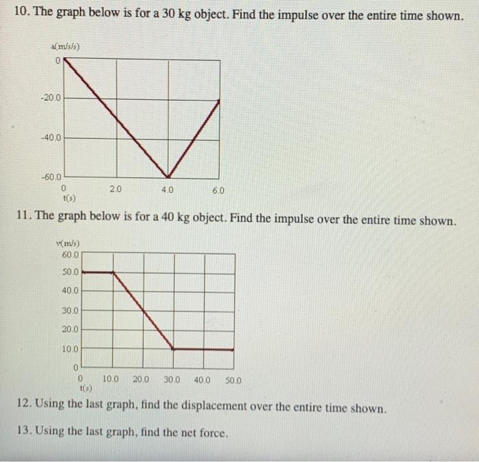 Solved 10. The graph below is for a 30 kg object. Find the | Chegg.com