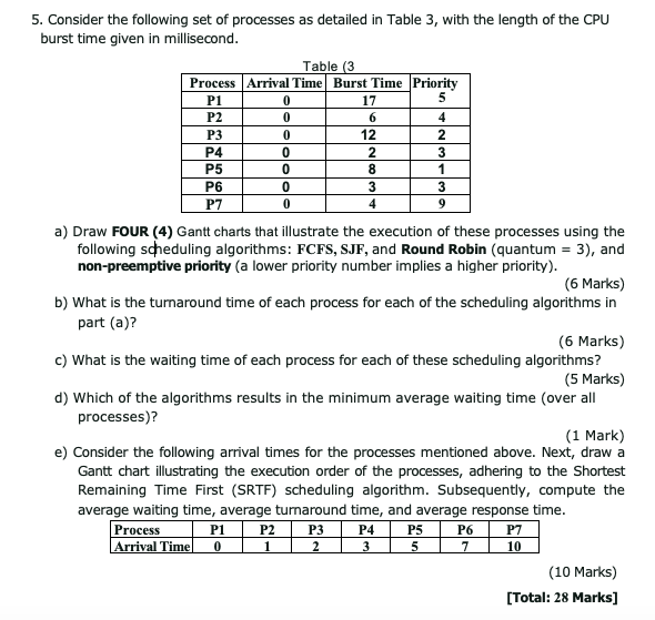 Solved Consider the following set of processes as detailed | Chegg.com