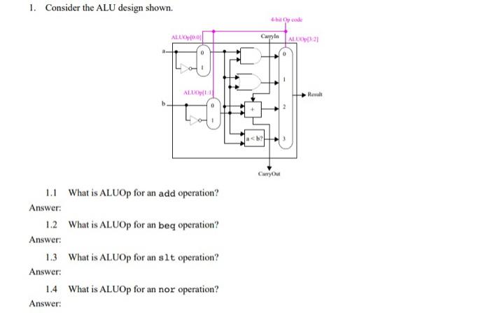 Solved 1. Consider the ALU design shown. 1.1 What is ALUOp | Chegg.com
