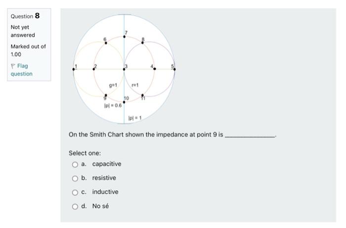 Solved On the Smith Chart shown the impedance at point 9 is | Chegg.com
