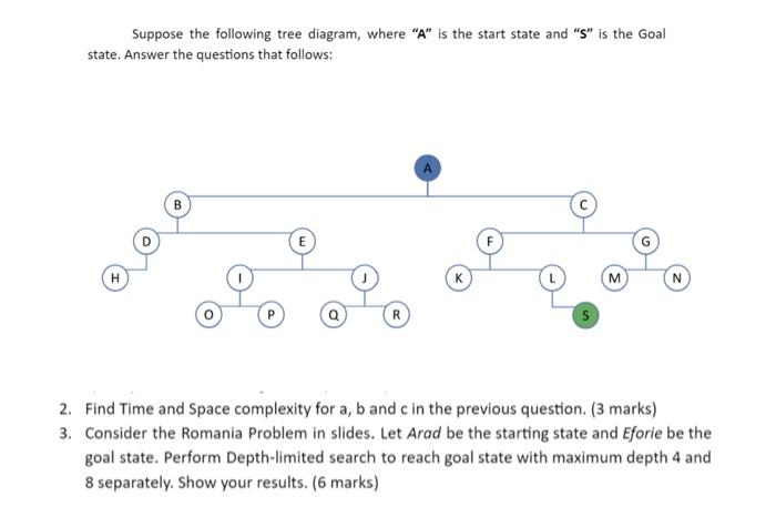 Solved Suppose the following tree diagram, where "A" is the | Chegg.com