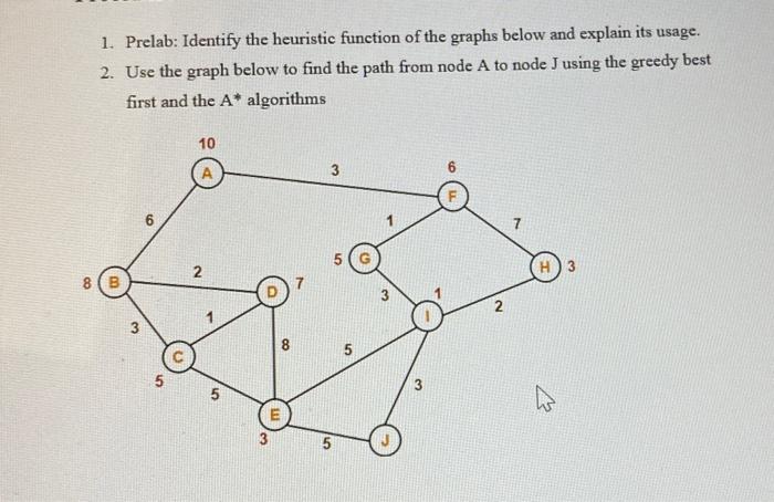 Solved 1. Prelab: Identify the heuristic function of the | Chegg.com