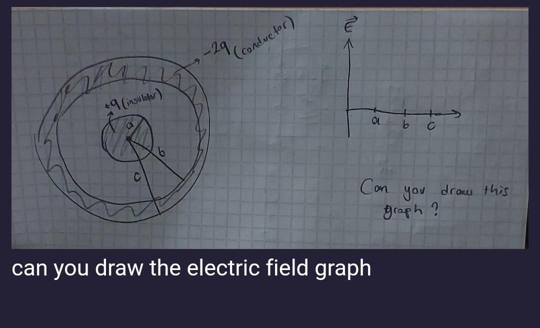 Solved can you draw the electric field graph | Chegg.com
