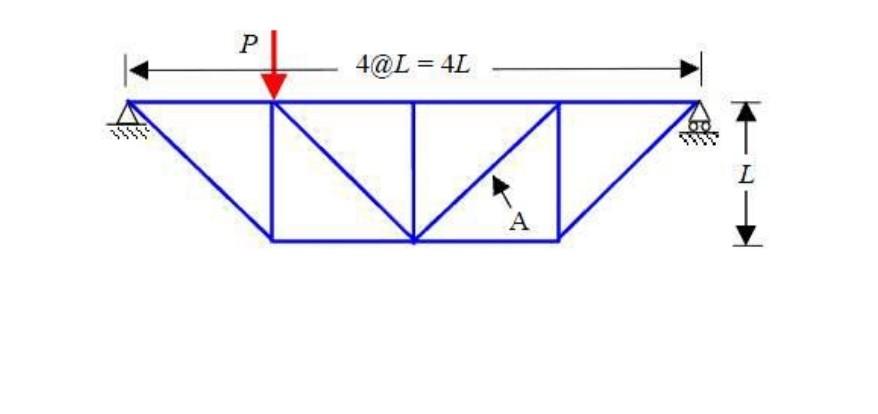 Solved Calculate the member force at A by using method of | Chegg.com
