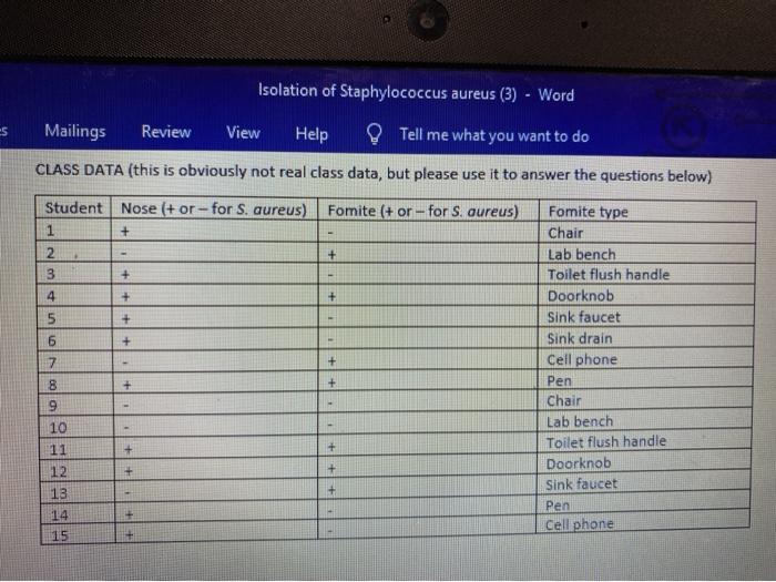 Solved QUESTIONS 1. Look at the Class Data table. What is | Chegg.com
