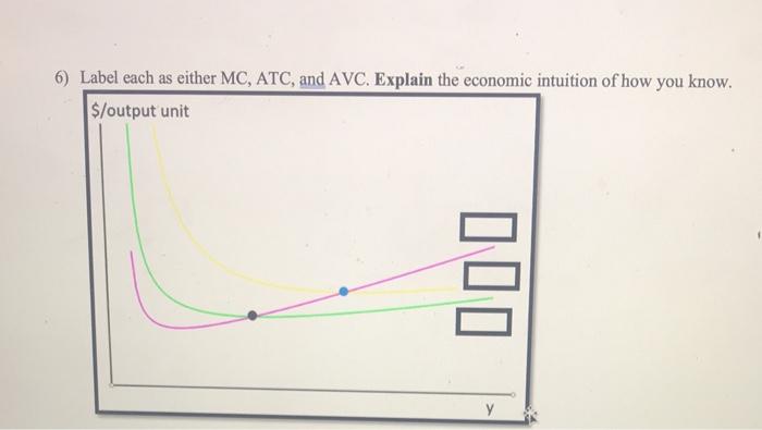 Solved 6) Label each as either MC, ATC, and AVC. Explain the | Chegg.com