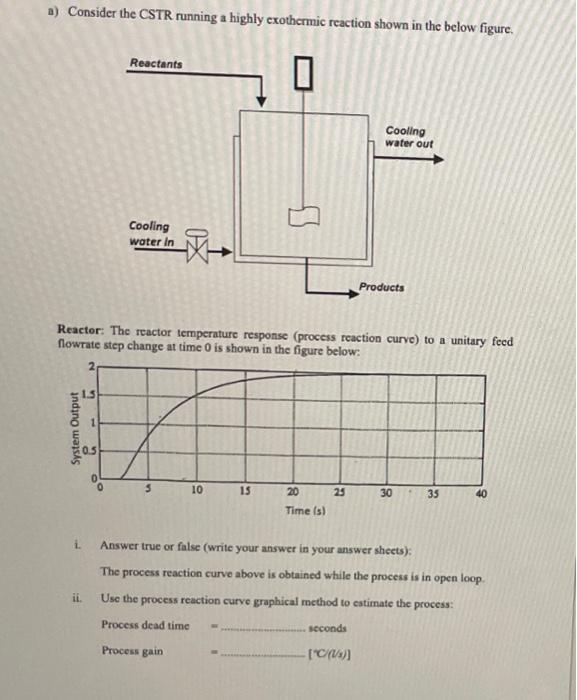 Solved a) Consider the CSTR running a highly exothermic | Chegg.com