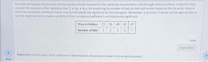 Solved The table bejow Bives the gist price and the number | Chegg.com