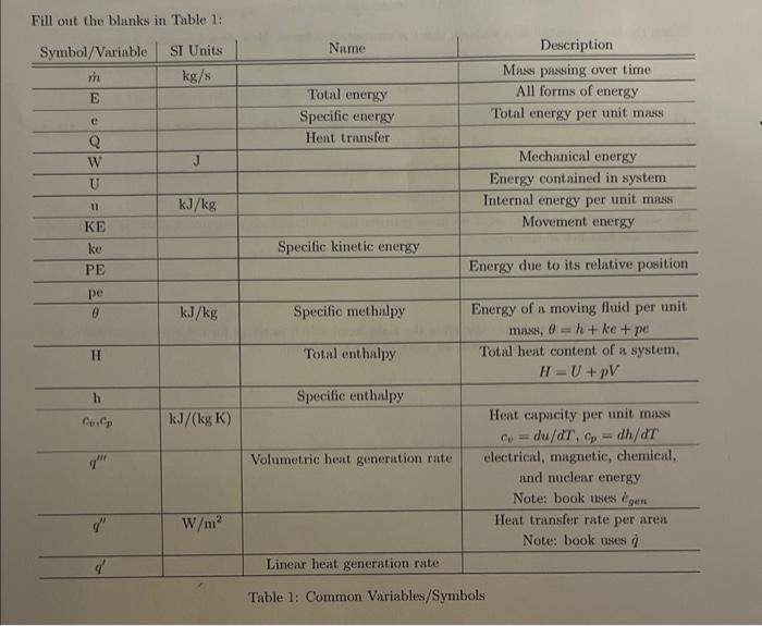 Solved Fill out the blanks in Table 1: Table 1: Common | Chegg.com