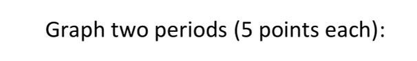 Solved Graph two periods (5 points each):y=2csc(2x−π) | Chegg.com
