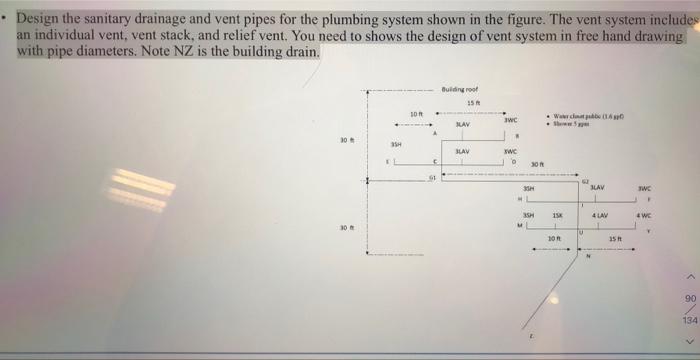 Design the sanitary drainage and vent pipes for the | Chegg.com