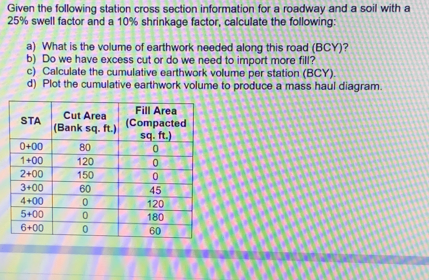 Solved Given the following station cross section information | Chegg.com