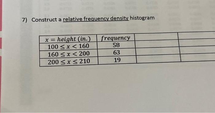 Solved 7) Construct a relative frequency density histogram x | Chegg.com