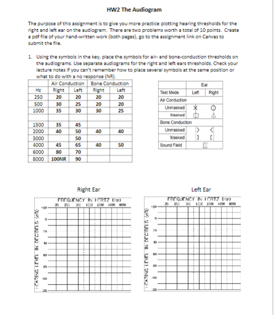 Solved HW2 ﻿The AudiogramThe purpose of this assignment is | Chegg.com