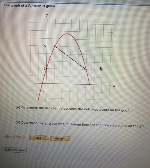 Solved The graph of a function is given. y 5 21 X 1 5 (a) | Chegg.com